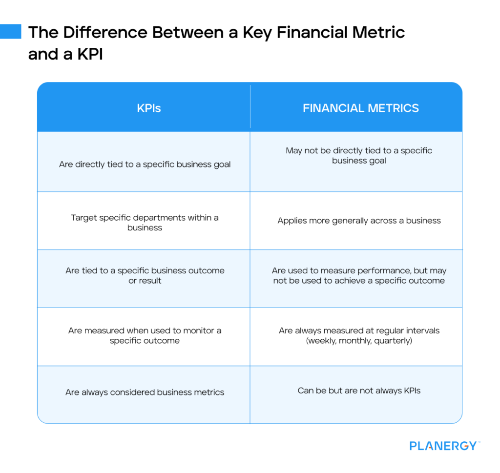 Finance KPIs: The Financial Metrics To Track and Measure Success ...