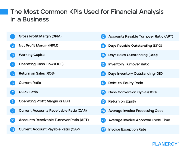 Finance KPIs to Track for Business Success | PLANERGY Software