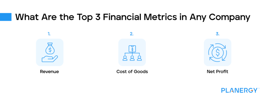 Finance KPIs to Track for Business Success | PLANERGY Software