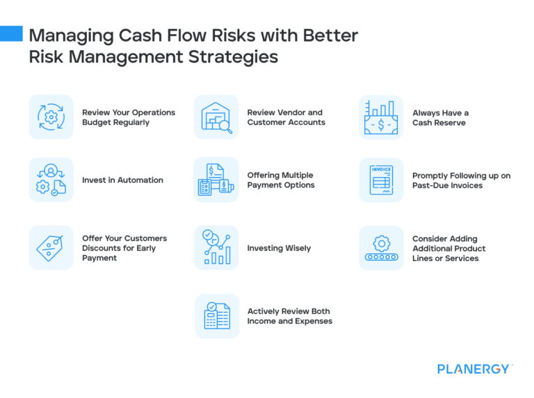 Cash Flow Risk: How to Identify & Reduce It | PLANERGY Software
