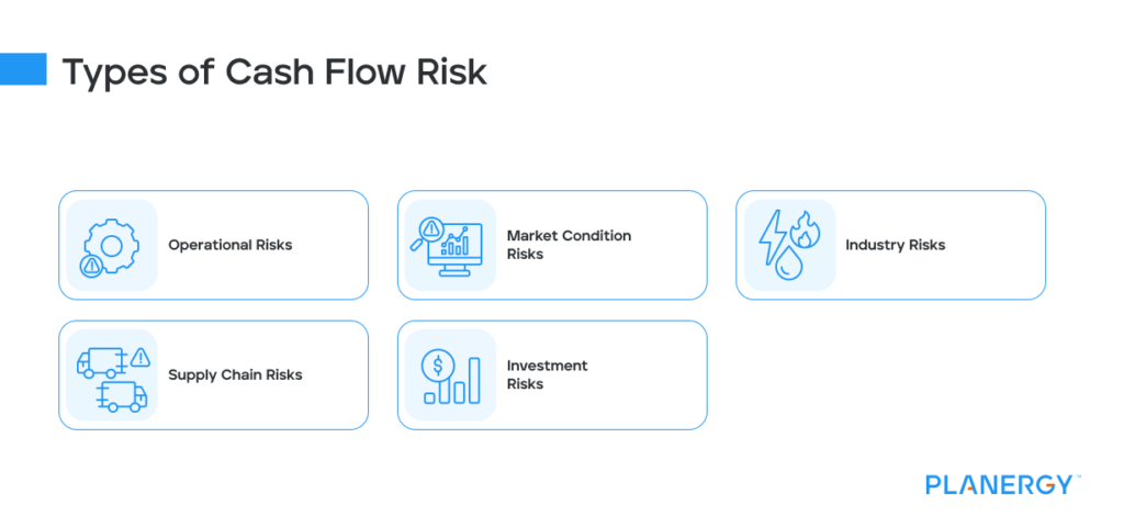 Cash Flow Risk: How to Identify & Reduce It | PLANERGY Software