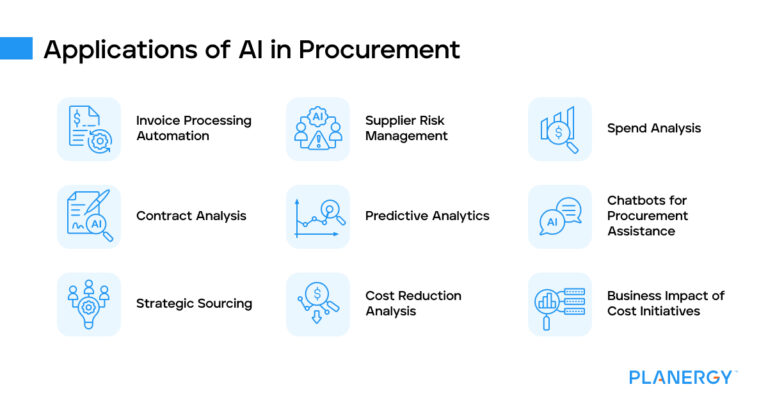 Artificial Intelligence in Procurement | Planergy Software