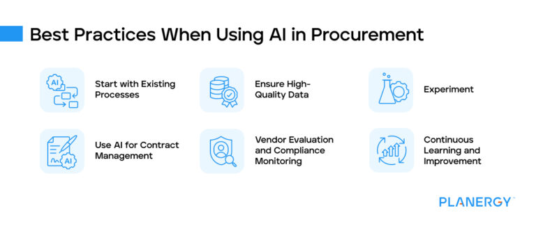 Artificial Intelligence in Procurement | Planergy Software