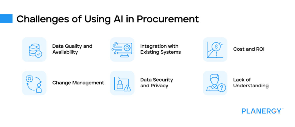 Artificial Intelligence in Procurement | Planergy Software