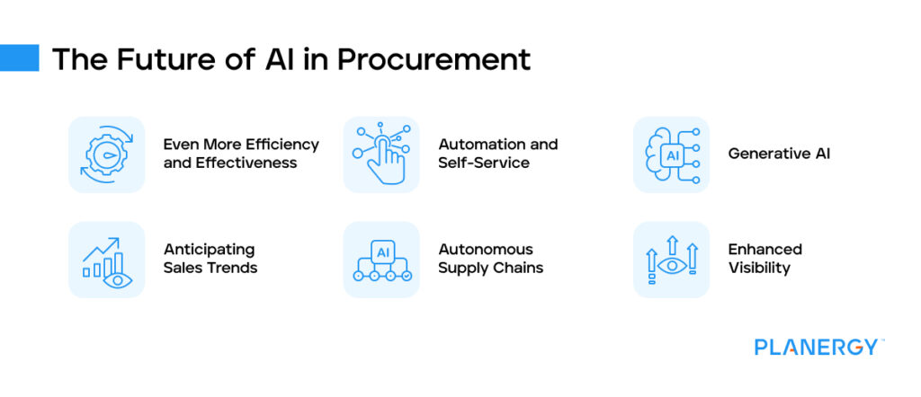 Artificial Intelligence in Procurement | Planergy Software