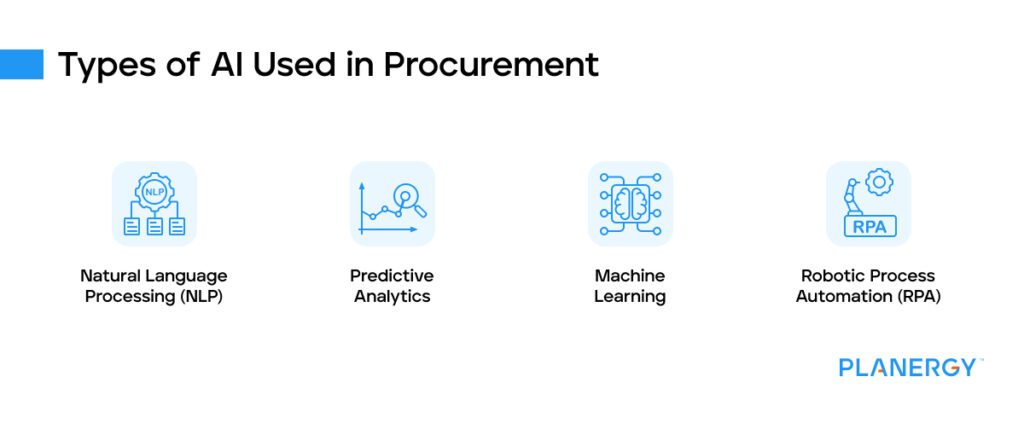 Artificial Intelligence in Procurement | Planergy Software