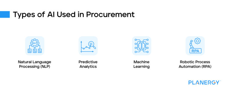 Artificial Intelligence in Procurement | Planergy Software
