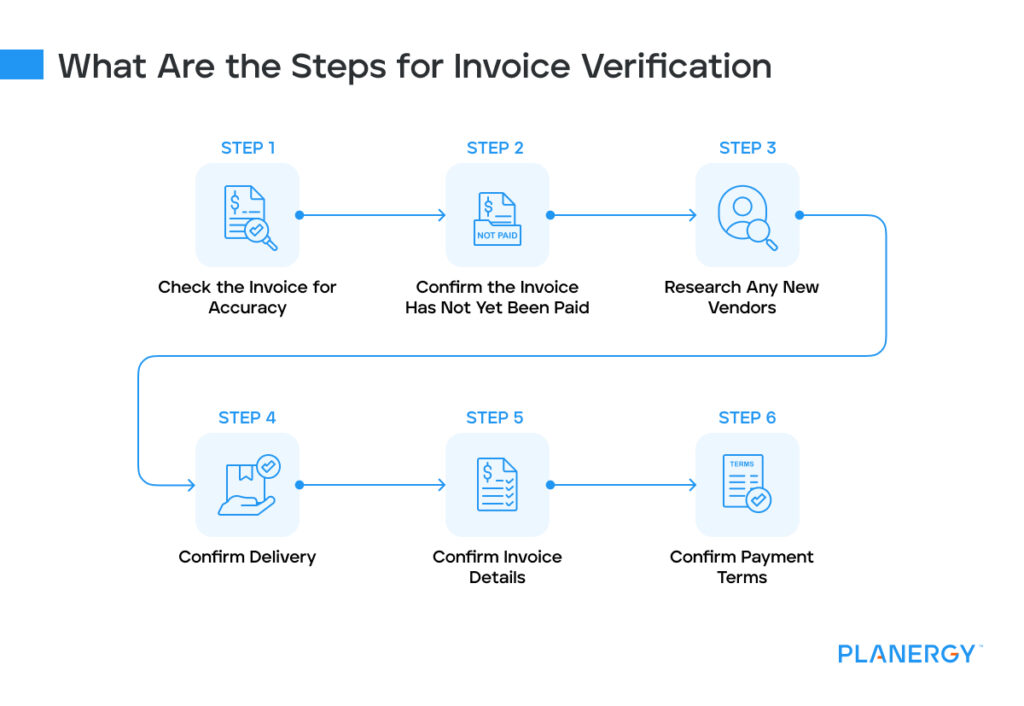 Invoice Verification: Steps & Checklist | PLANERGY Software