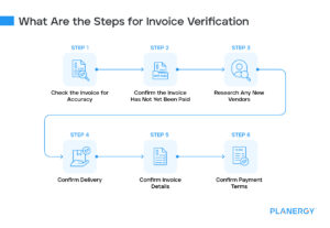 Invoice Verification: Steps & Checklist | PLANERGY Software