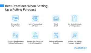Rolling Forecast: What Is It, Benefits, and Best Practices | PLANERGY ...