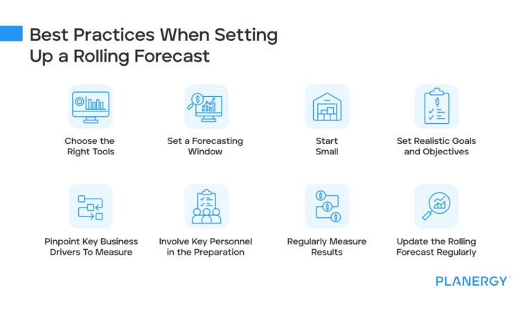 Rolling Forecast: What Is It, Benefits, and Best Practices | PLANERGY ...