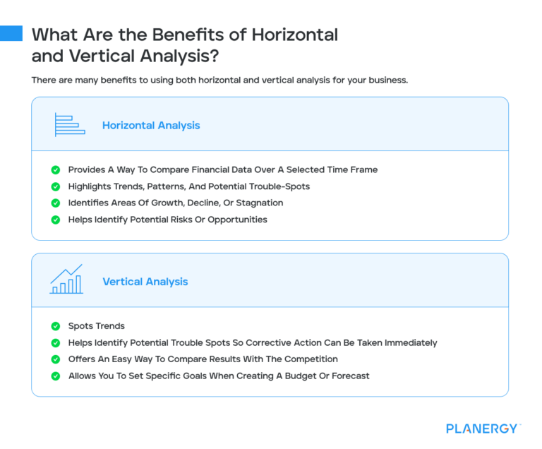 Horizontal vs Vertical Analysis: Key Uses | PLANERGY Software