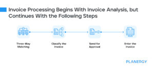 Invoice Analysis: Process & How It Saves Money | PLANERGY Software