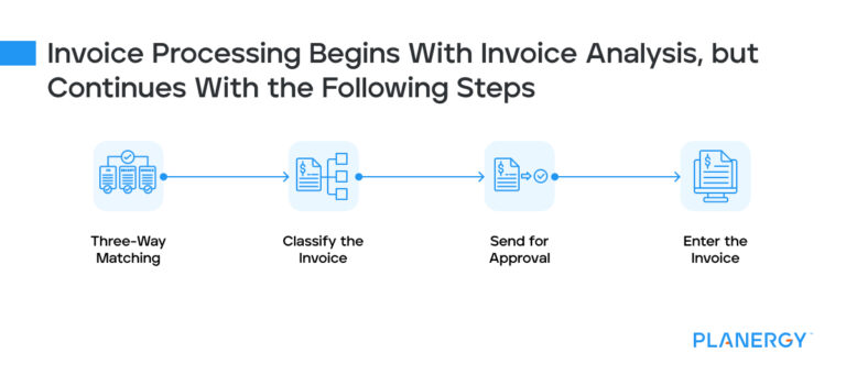 Invoice Analysis: Process & How It Saves Money | PLANERGY Software