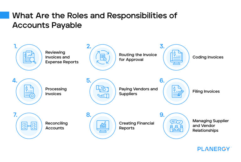 Top Accounts Payable Skills for Career Success | PLANERGY Software