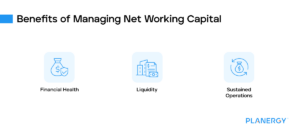 Net Working Capital Formula: What Is It, How To Calculate, and Examples ...