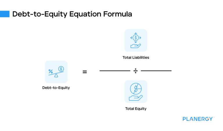 The Accounting Equation: Formula & Examples | PLANERGY Software