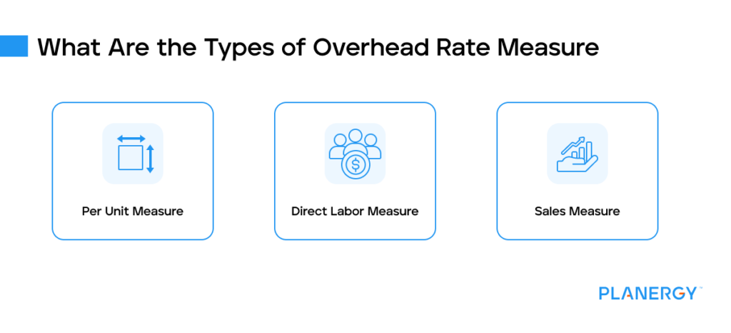 Overhead Rates Formula: What Is It And How To Calulate It | PLANERGY ...