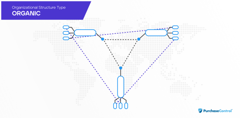 Types of Organizational Structure and Their Pros and Cons | PLANERGY ...