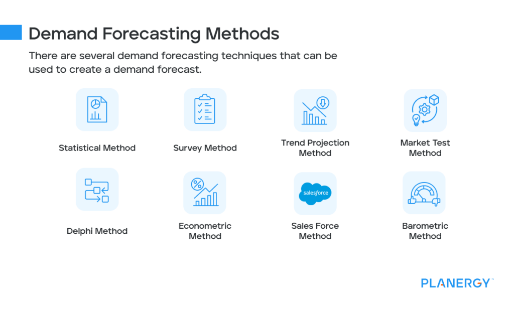 Demand Forecasting: Examples, Methods and Benefits | PLANERGY Software