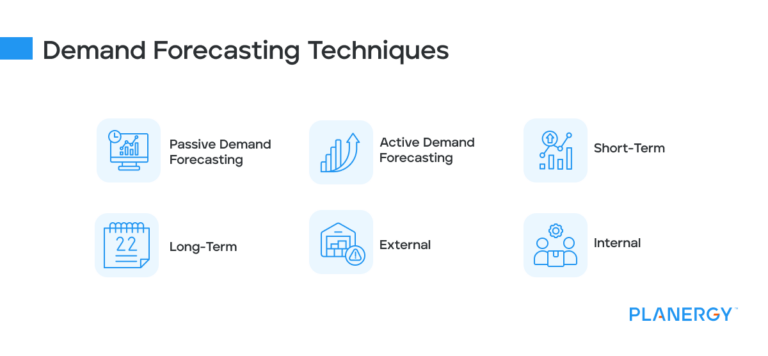 Demand Forecasting: Examples, Methods and Benefits | PLANERGY Software