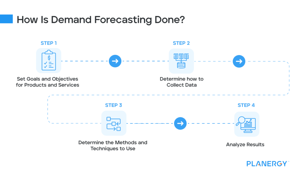 Demand Forecasting: Examples, Methods and Benefits | PLANERGY Software