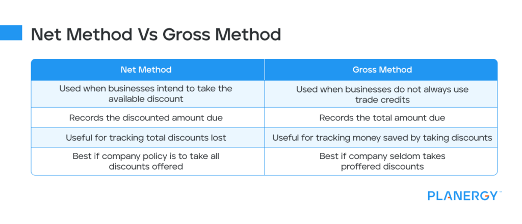 2/10 Net 30 Terms: How Trade Credit Works | PLANERGY Software
