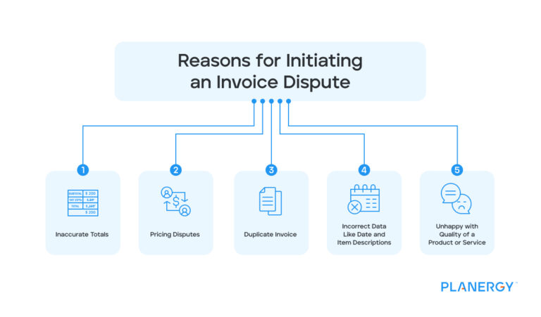 Invoice Dispute Management in Accounts Payable | PLANERGY Software