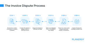 Invoice Dispute Management in Accounts Payable | PLANERGY Software
