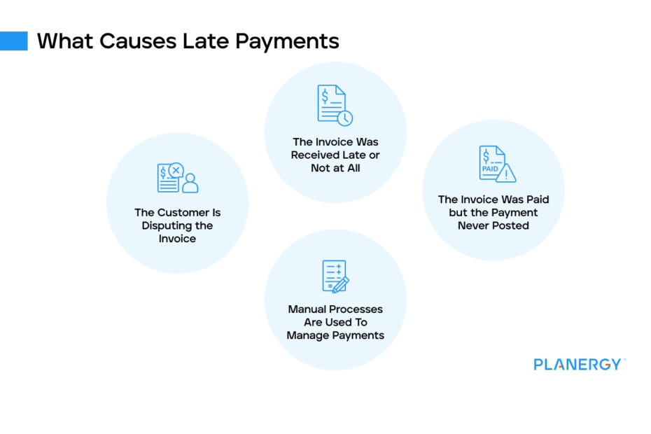 Invoice Late Fees and How to Avoid Them | PLANERGY Software