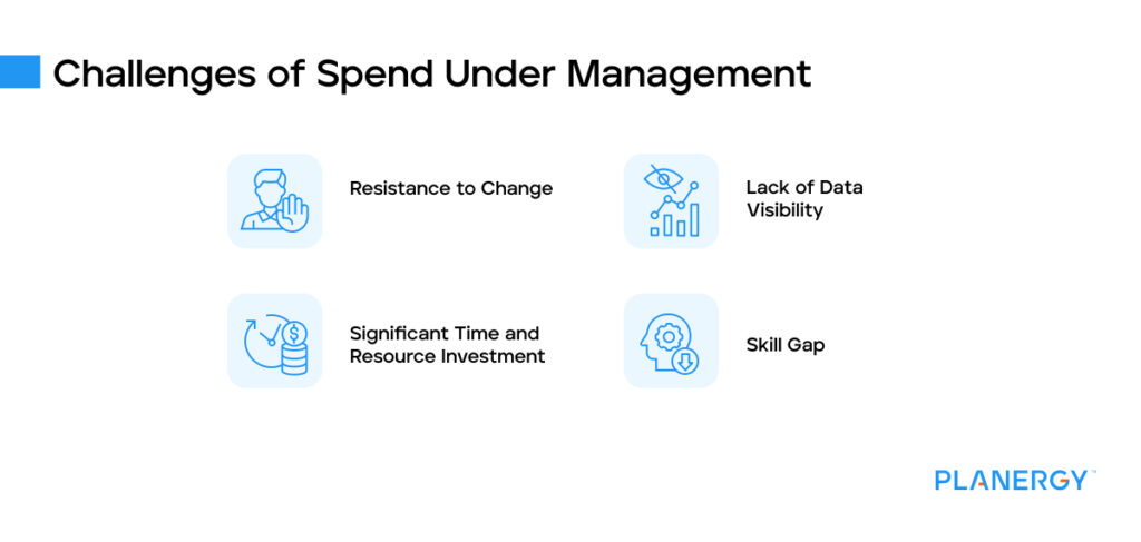 Spend Under Management: What Is It, How To Achieve It, and It's ...