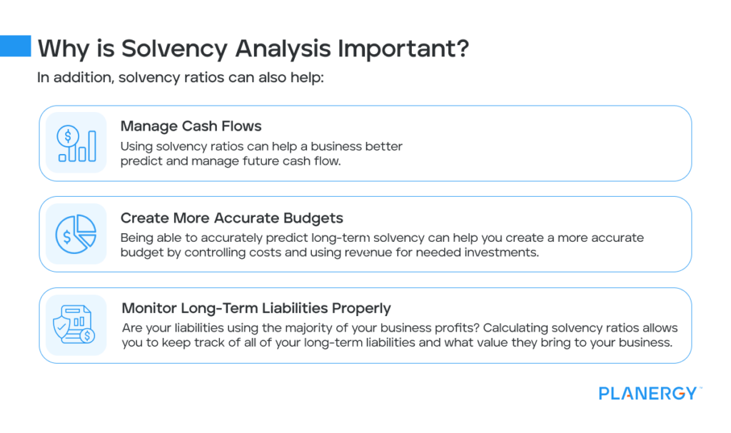 Solvency Ratio: Types, Examples and How Is It Calculated? | PLANERGY ...