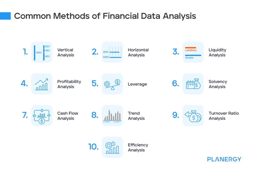 Financial Analysis Data: The Importance of Data Accuracy | PLANERGY ...