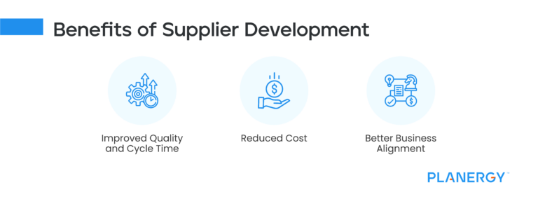 Supplier Development: What It Is, And How To Manage It | PLANERGY Software
