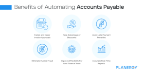 Best Practices for Accounts Payable Processes | PLANERGY Software