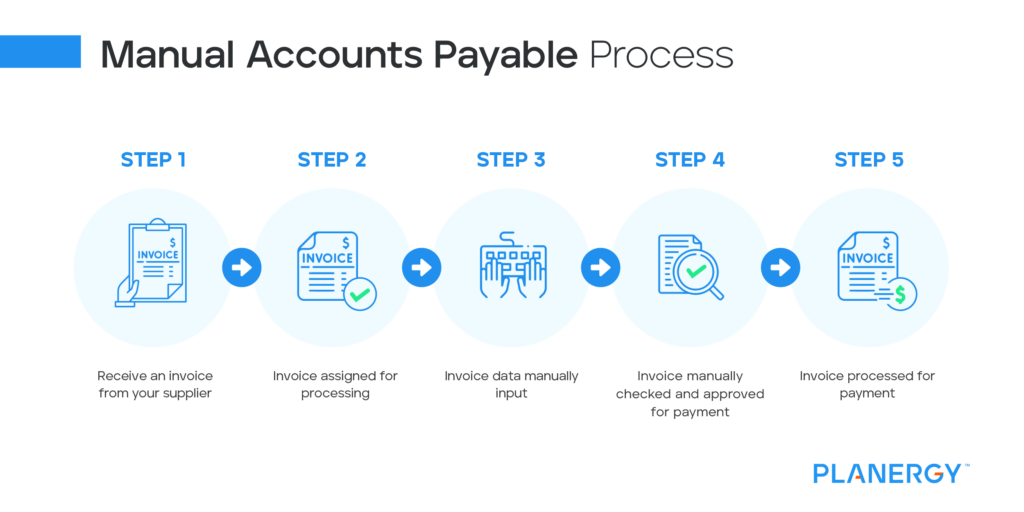 Simplifying The Accounts Payable Process | PLANERGY Software