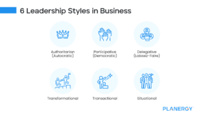 The Importance of Human Leadership For Your Management Team | PLANERGY ...