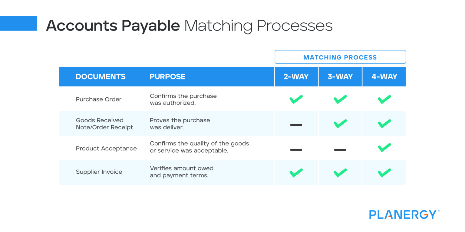 3-Way Matching Process In Accounts Payable | Planergy Software