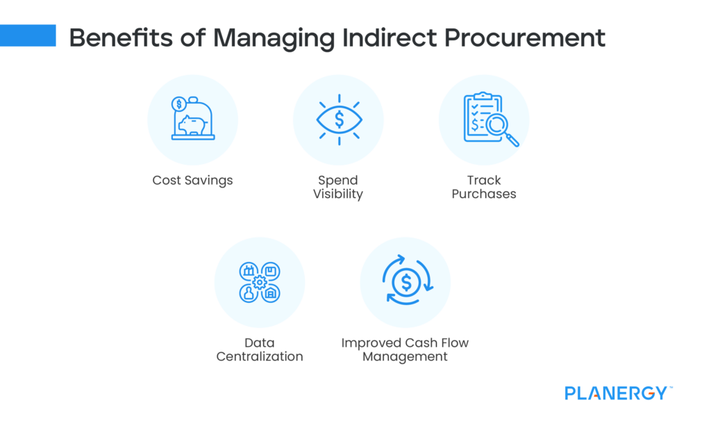 Indirect Procurement Process: Time to Modernize and Digitize | PLANERGY ...