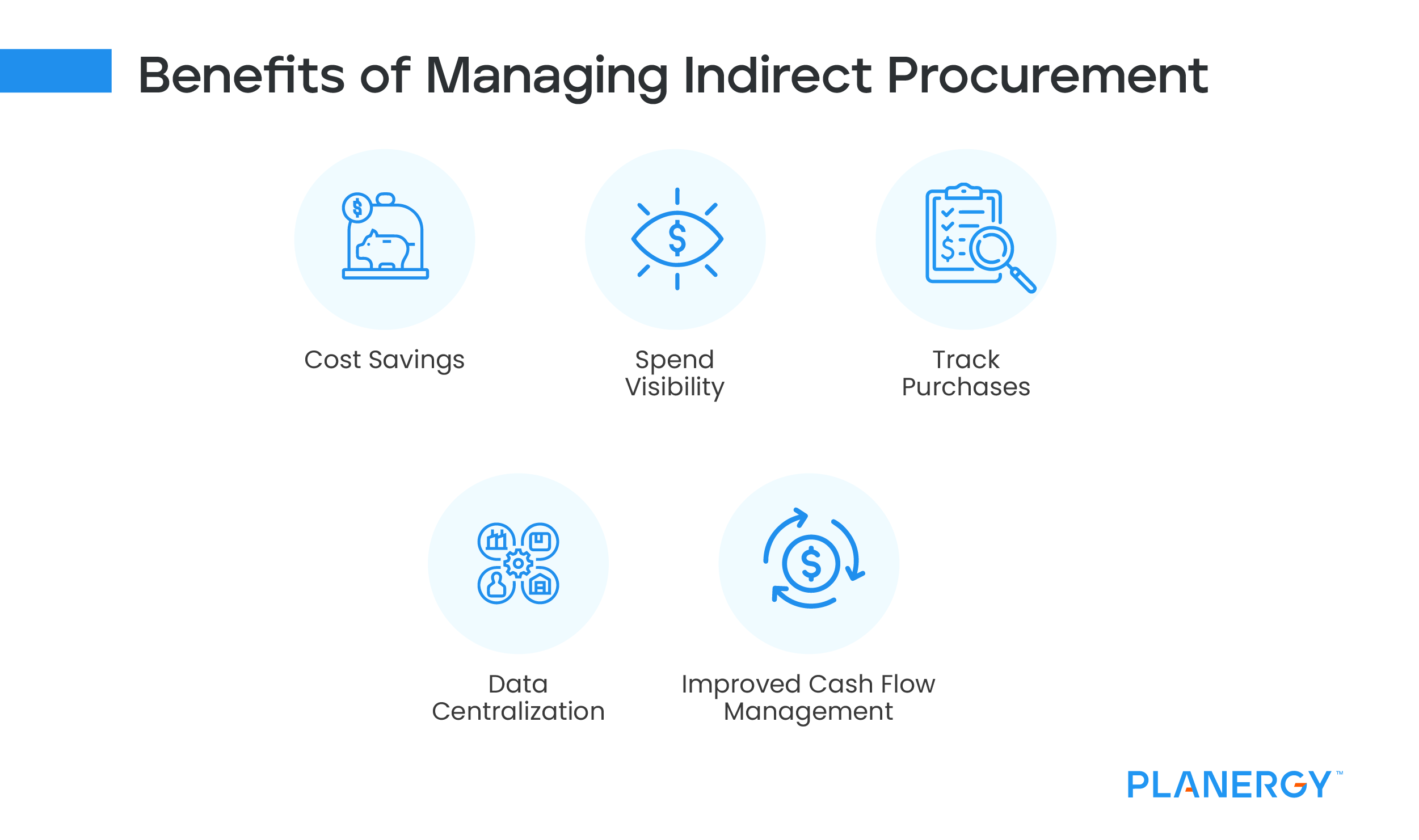 Indirect Procurement Process: Time to Modernize and Digitize | Planergy ...