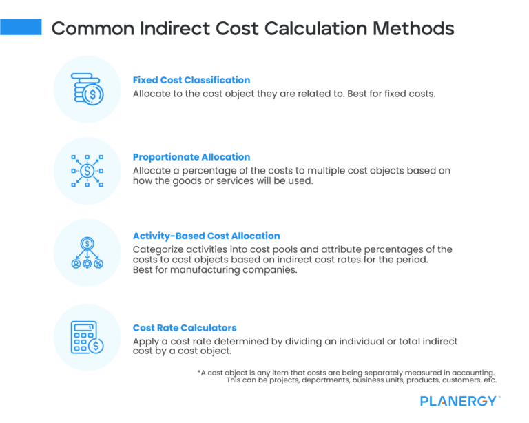 How to Calculate Indirect Business Costs | PLANERGY Software
