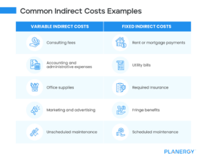 How to Calculate Indirect Business Costs | PLANERGY Software