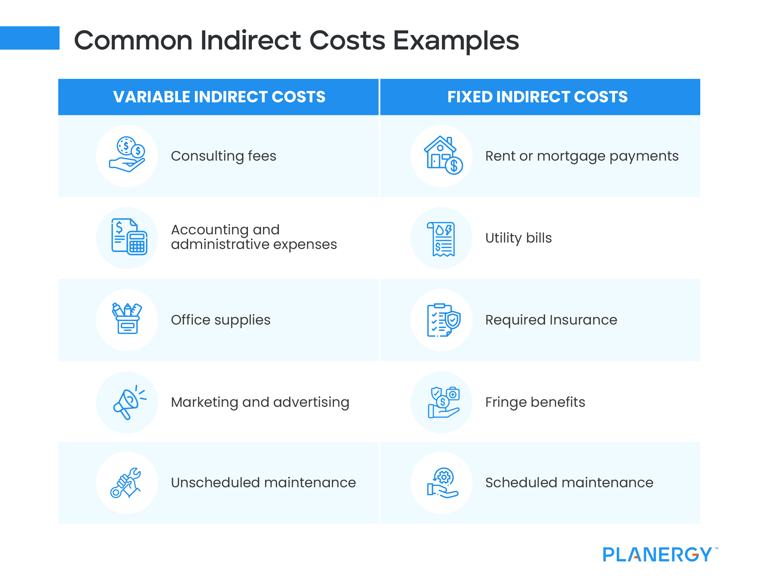 How To Calculate Your Company s Indirect Costs Planergy Software