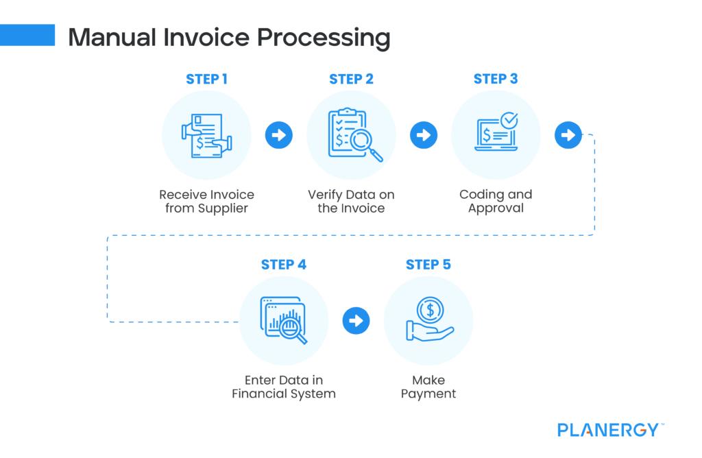 How to Improve Your Invoice Approval Process | Planergy Software