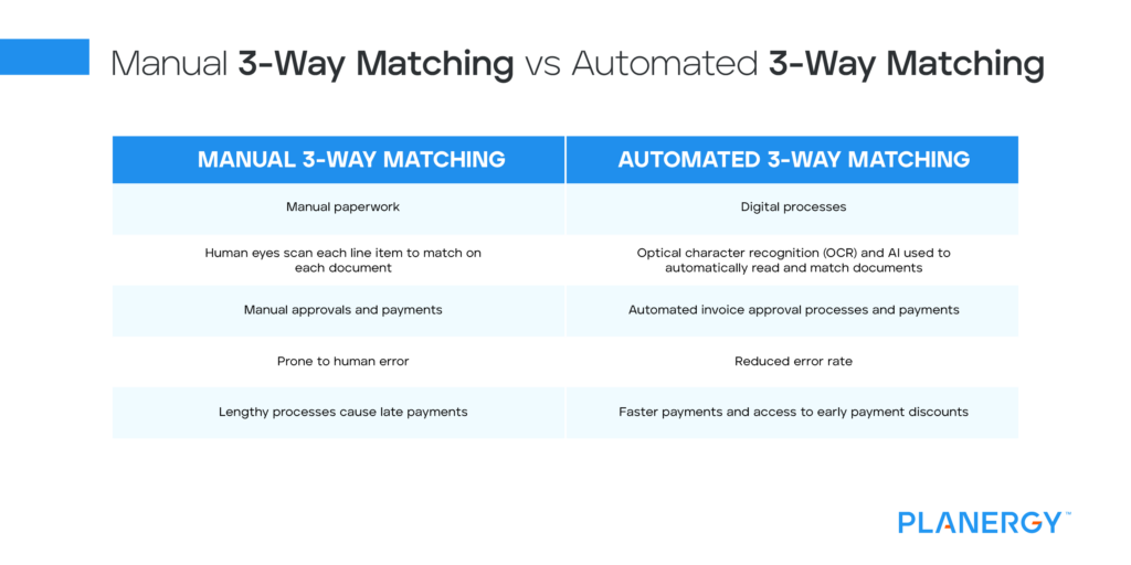 3-Way Matching Process In Accounts Payable | Planergy Software