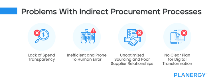 Indirect Procurement Process: Time to Modernize and Digitize | PLANERGY ...