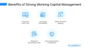 Tips for Managing Working Capital Effectively | PLANERGY Software