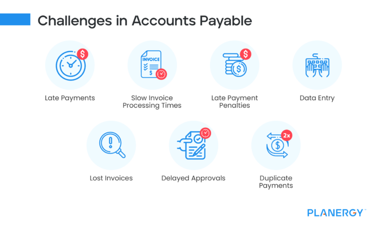 Best Practices in Accounts Payable Automation | Planergy Software
