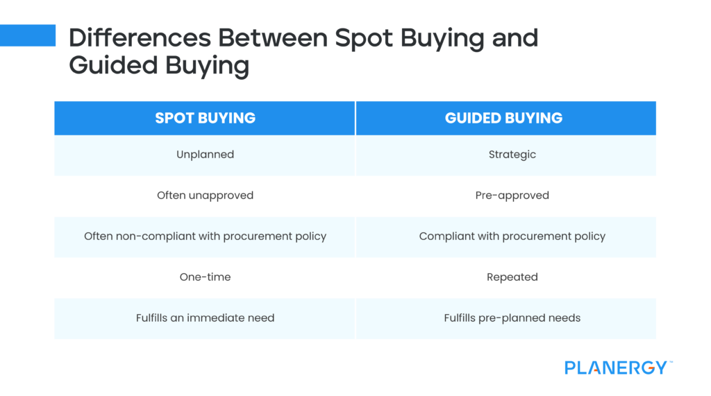 Guided Buying and Its Benefits | Planergy Software