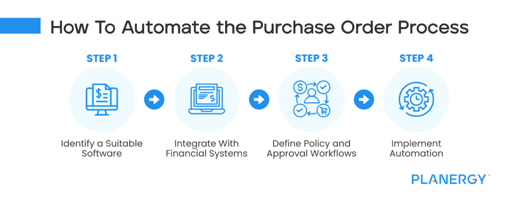 What is Purchase Order Automation? | Planergy Software